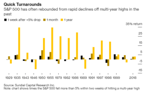 When Should You Buy This Dip? History Says 'Turnaround Tuesday'