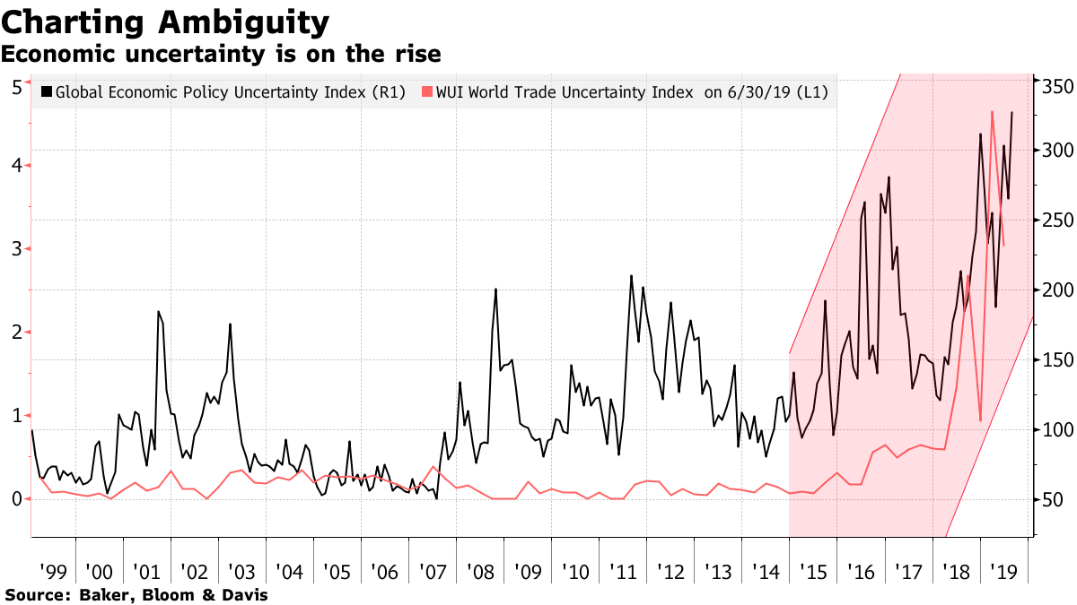 Is the World Really Flirting With Its First Recession Since 2009?