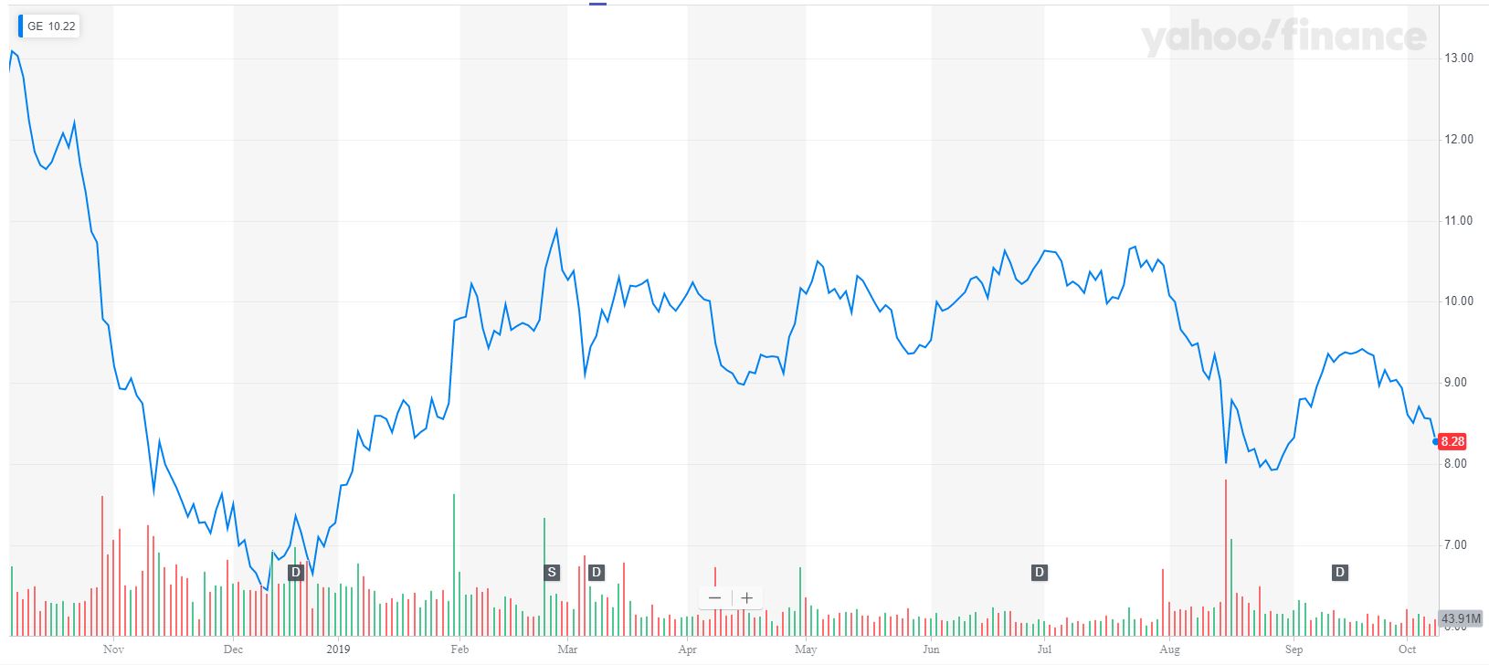 GE CEO Larry Culp Freezing 20,000 Pensions While Banking $21M Yearly