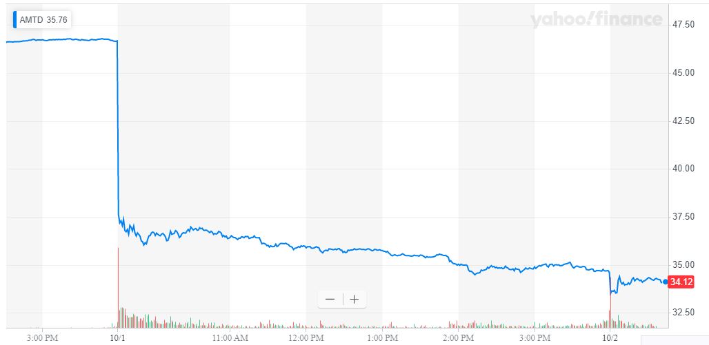'Race to Zero:' Charles Schwab, TD Ameritrade Eliminate Trading Fees