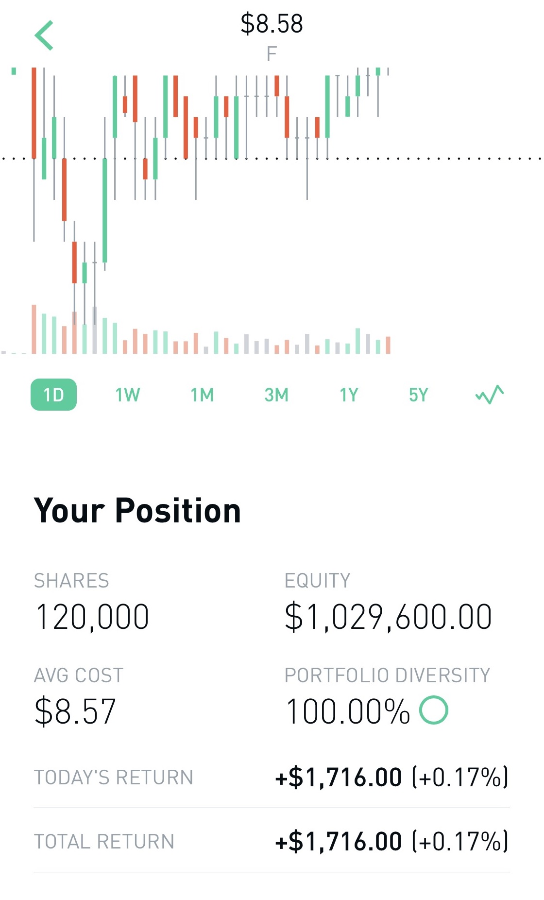 Robinhood Users Wreak Havoc After Finding Infinite Money Cheat Code