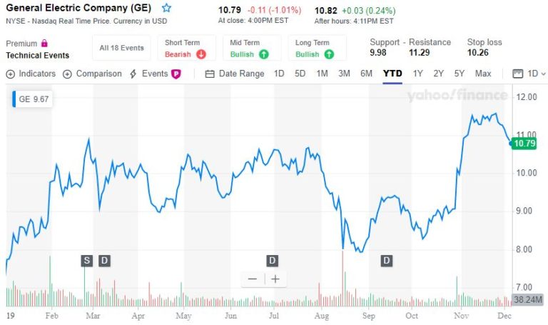 Home Depot Co-Founder Ken Langone Is Buying This Dip