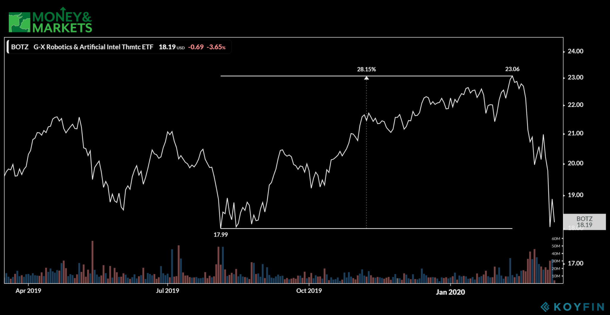 4 Artificial Intelligence ETFs to Buy Now I Make Investing in AI Simple