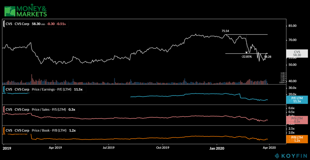 4 Heath Care Stocks to Buy in 2020 I Money & Markets