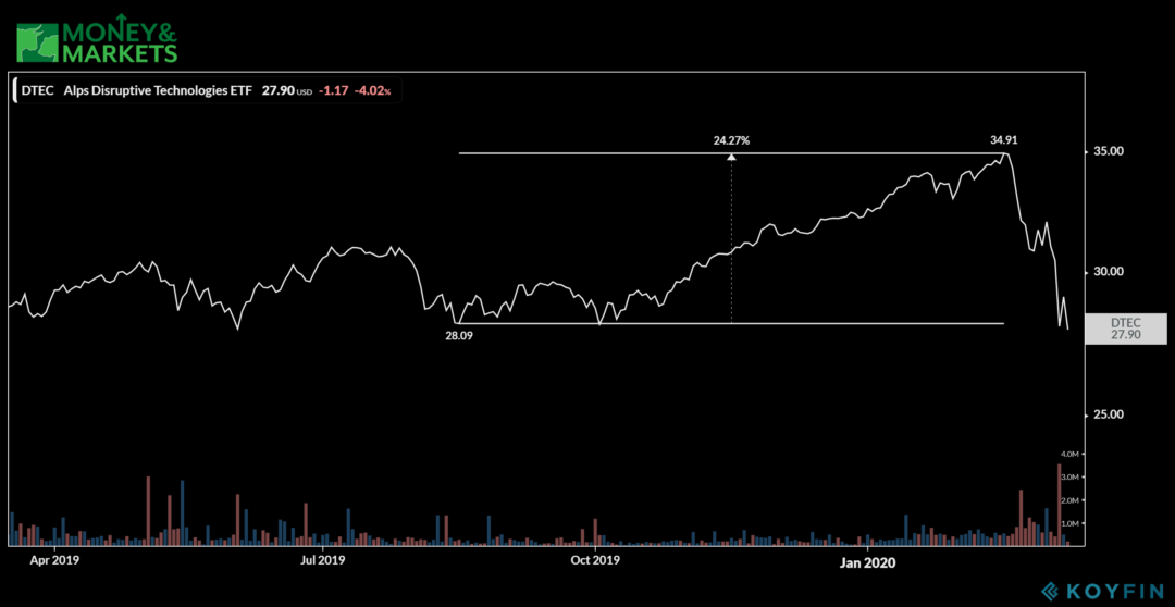 4 Artificial Intelligence ETFs to Buy Now I Make Investing in AI Simple