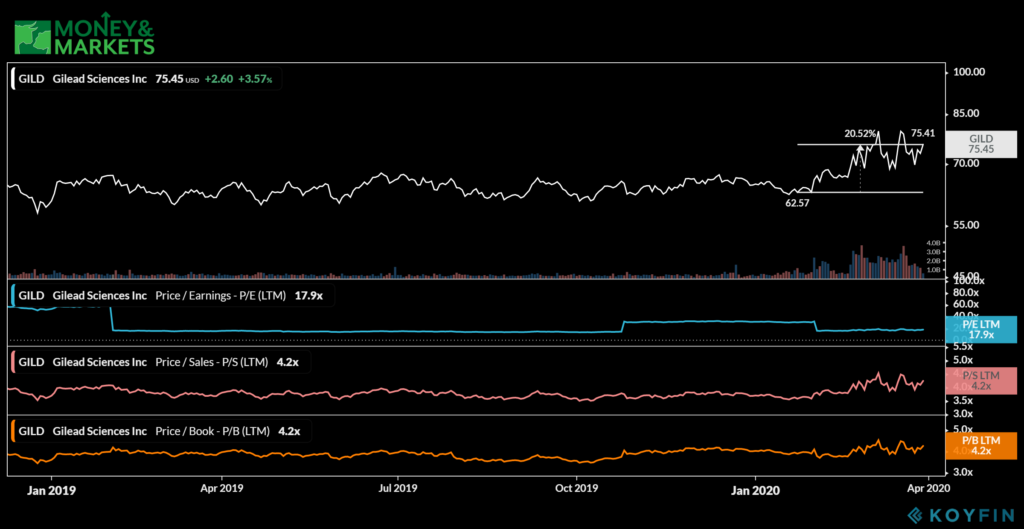 4 Heath Care Stocks to Buy in 2020 I Money & Markets