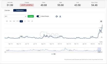 What Is the VIX Volatility Index and How Does it Work? | Money & Markets