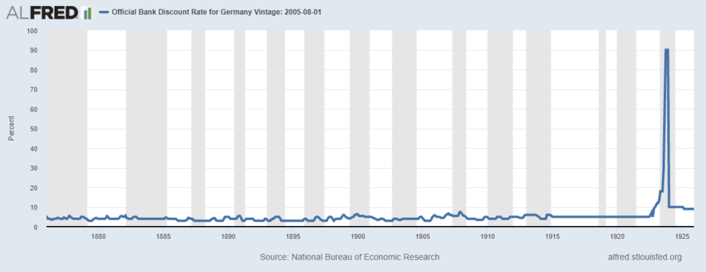 Federal Reserve Holding Its Own Amid Coronavirus Crisis — for Now