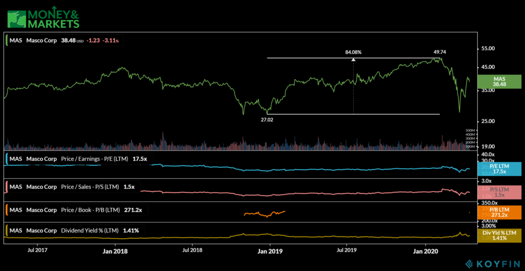 3 Industrial Stocks to Buy for a Market Rebound I Money & Markets