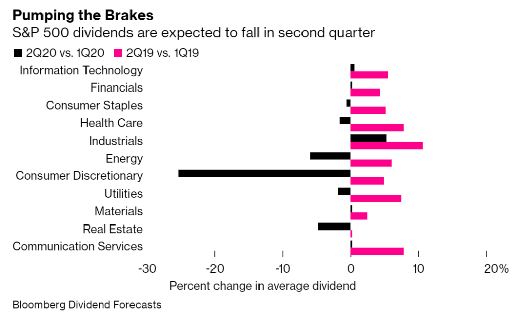 Protect Profits Amid the Crisis — and Set up Double-Digit Yields