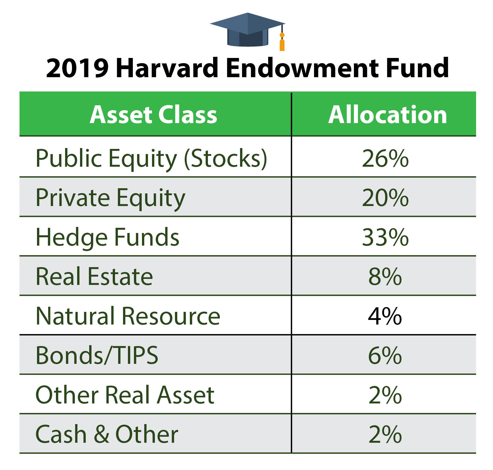 U.S. Stocks Are Unstable — Invest With ABUSE Instead