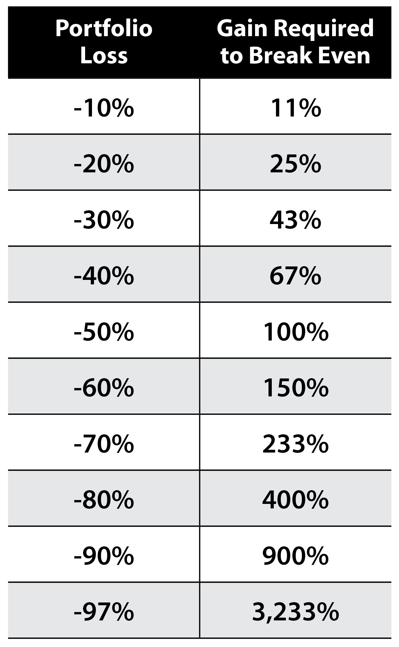 The Best Time to Take a Loss on Stocks | Money & Markets