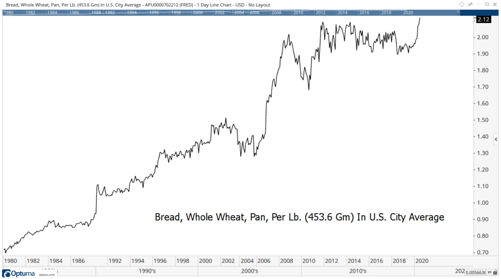 One Way to Protect Yourself From Hidden Inflation | Money & Markets