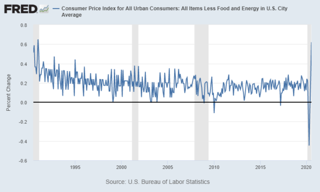 Inflation Isn't Dead — These 2 Charts Reveal Dangers