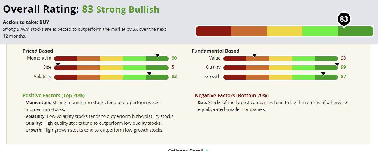 Alphabet's Stock Rating: Our System Is "Strong Bullish"