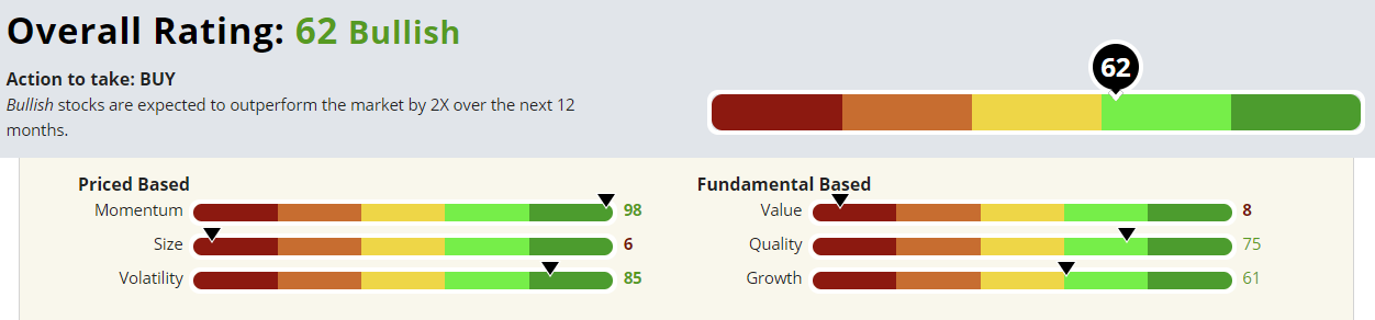 Chipotle Stock Rating Shows Tech-Like Growth Amid COVID Woes