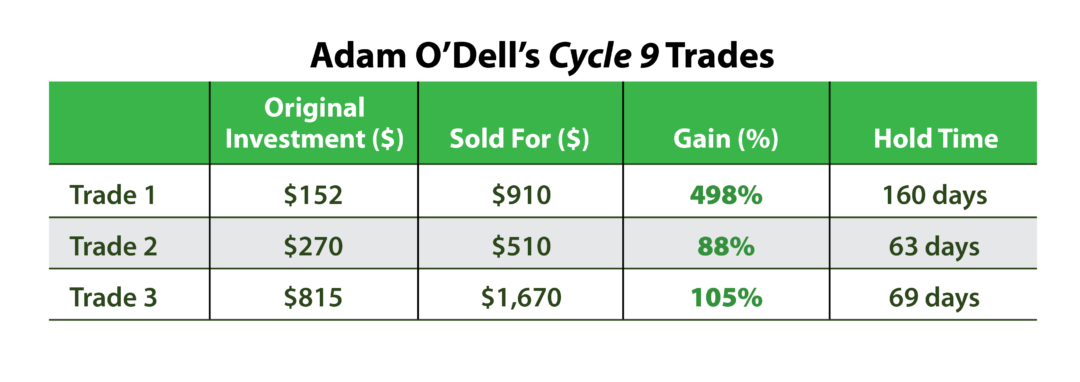 Greatest Trade in History Happened in 2020: 3 Lessons We Can Use