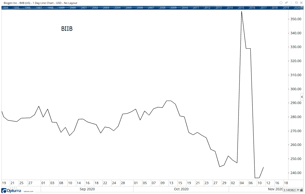 This Chart Busts Another Efficient Market Theory Myth