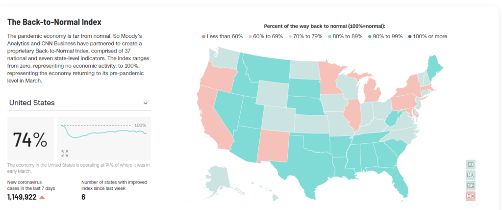4 States Are Key in the Recovery — Watch for Sell-Off Signs