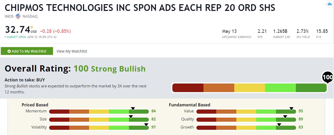 Huge Semiconductor Demand Fuels ChipMOS' Stock Growth