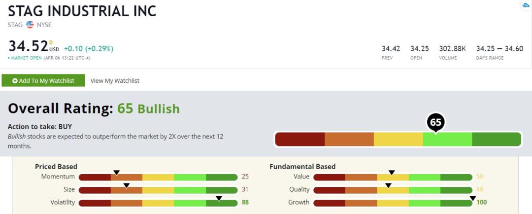 STAG Stock: Cash Monthly Dividend Checks With Amazon’s Landlord