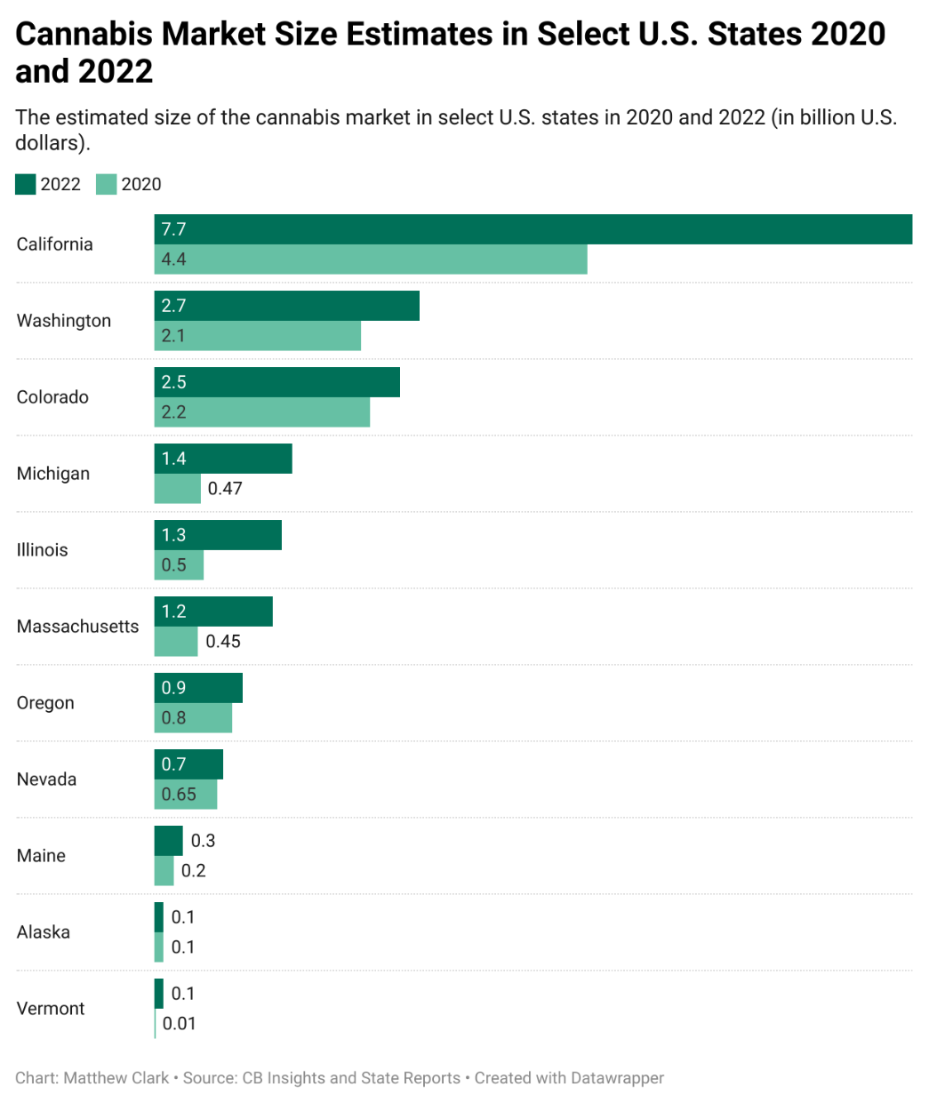 Legal Cannabis Market’s Explosive Growth — Watch These States