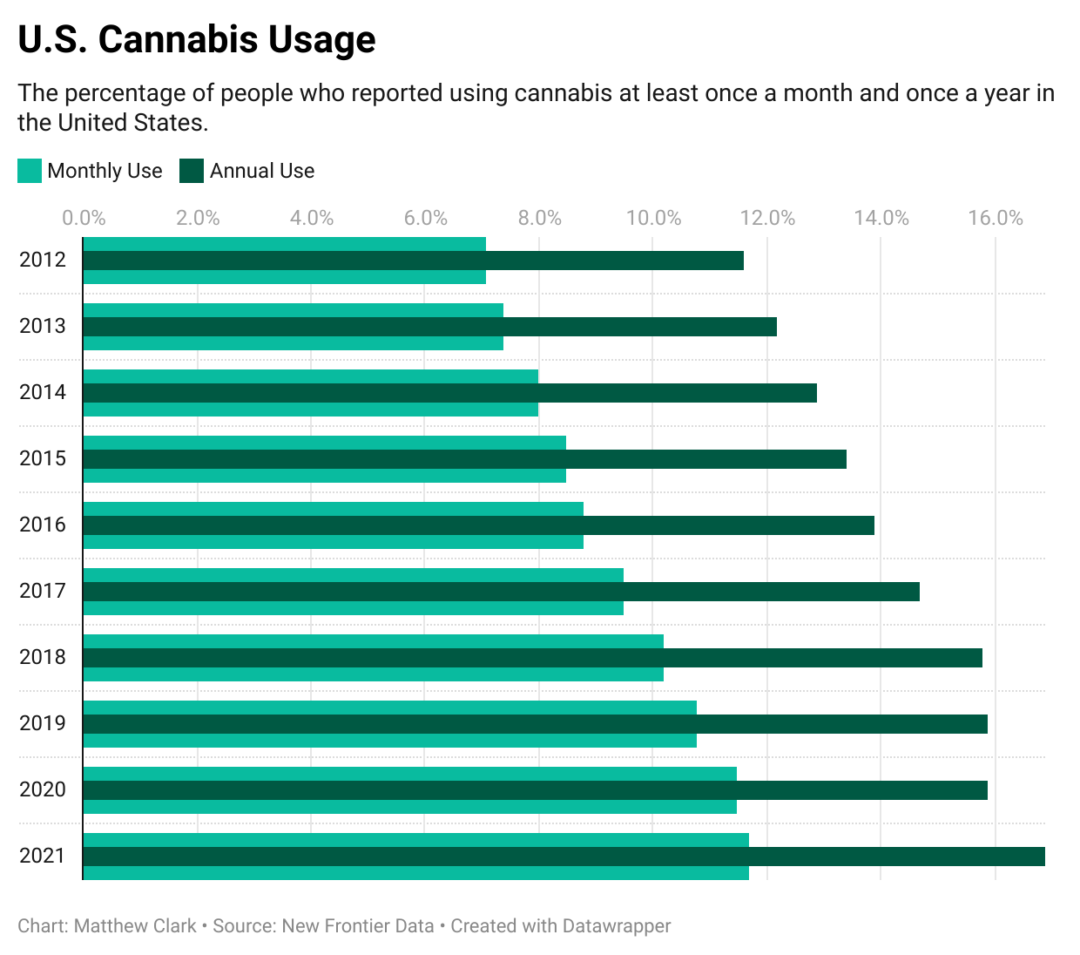 Legal Cannabis Market’s Explosive Growth — Watch These States