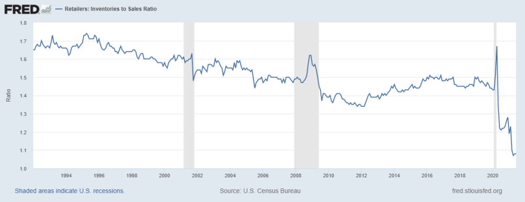 Low Inventory Is a Good Sign for the U.S. Economy