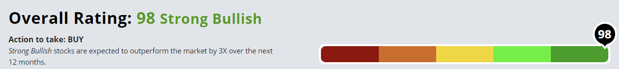 [Contest] The First Green Zone Ratings Scavenger Hunt!