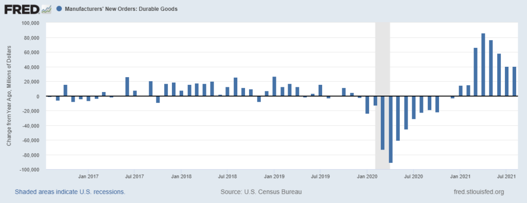 What a Surge in Durable Goods Orders Means for Stocks