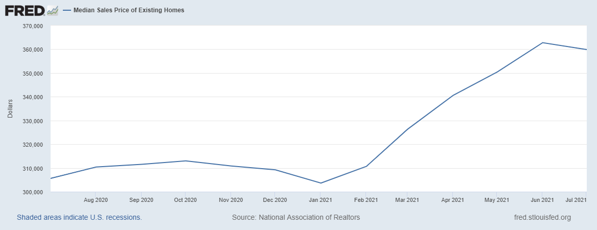 The Fed May Have Nailed Its Transitory Inflation Diagnosis