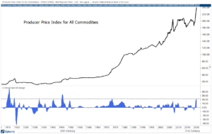 COVID-19 Created a New War on Inflation