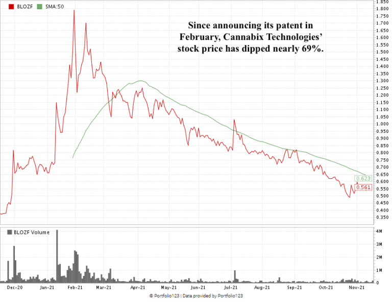 Best Stocks for Future Boom in THC Drug Testing