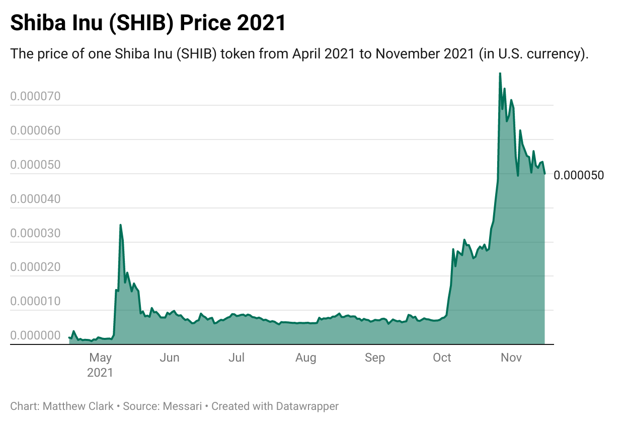 Conservative Crypto: A Dividend Investor's Guide to 2021's Top Asset