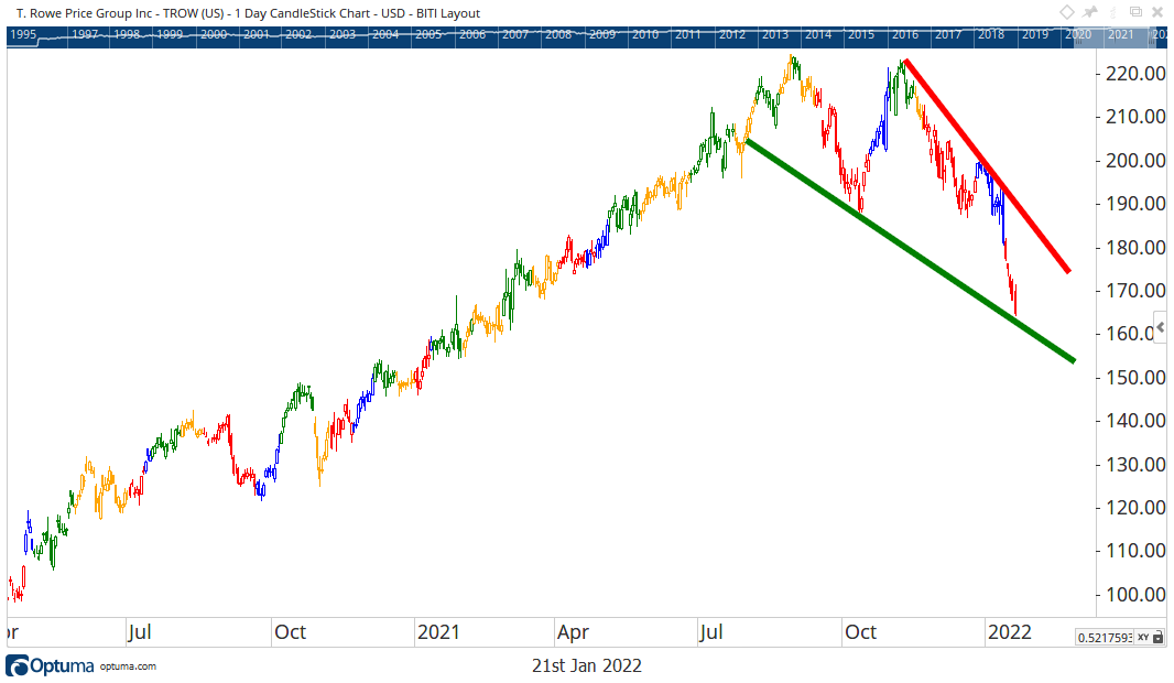 Add to 2 Stocks to Your Earnings Radar (HCA & TROW Analysis)
