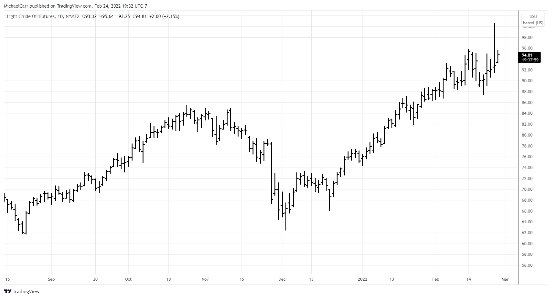 How Will Russia-Ukraine Shake Out in Markets? Follow the Traders