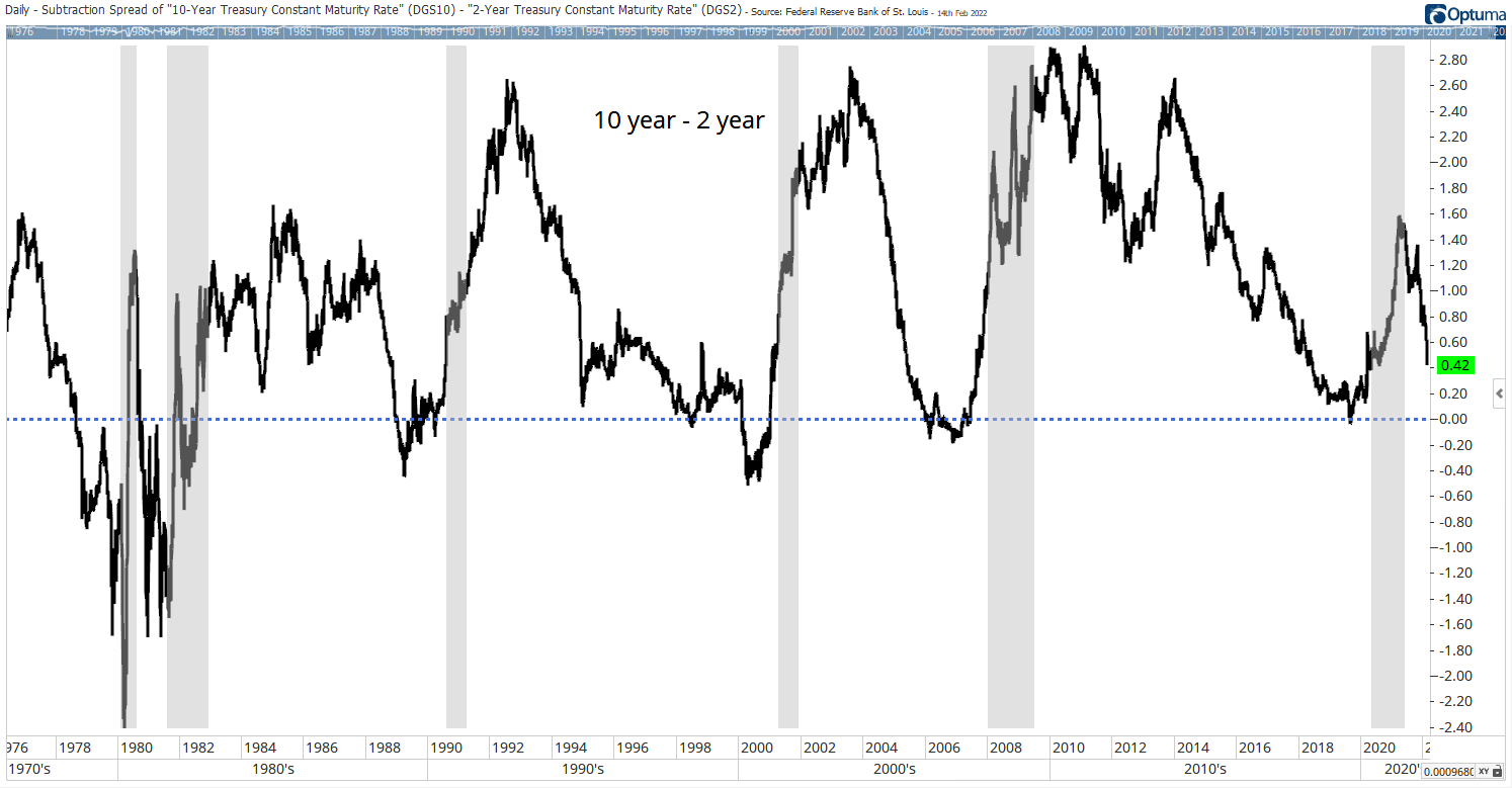 Ignore the Yield Curve Inversion and Recession Talk | Money & Markets