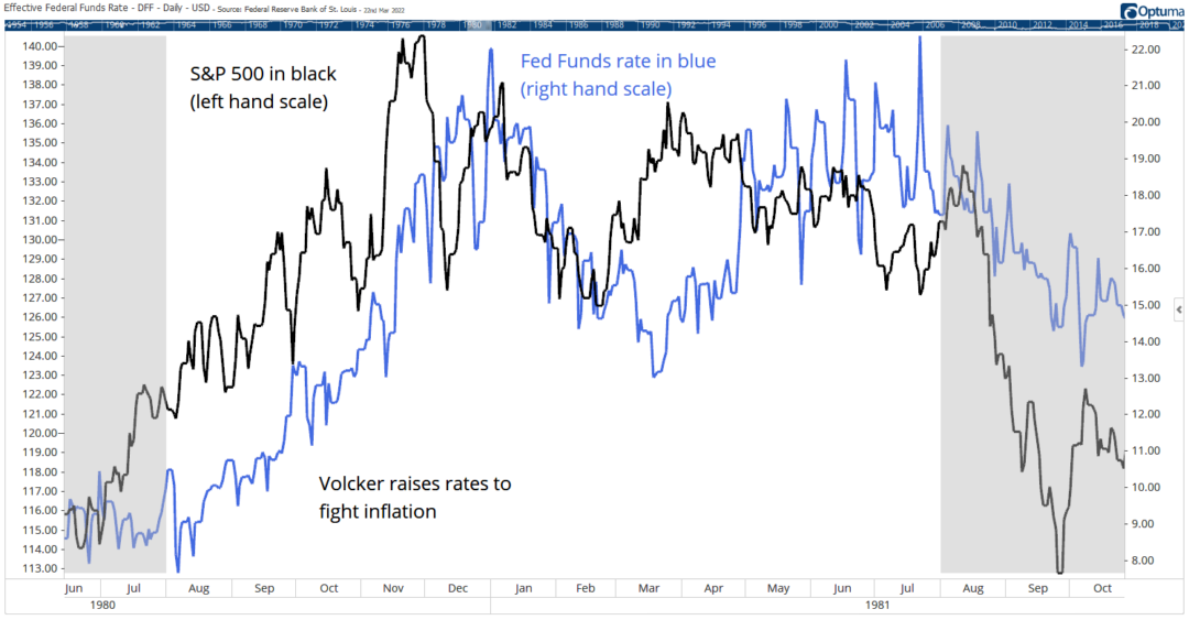 Fed Chair Powell Follows Volcker's Lead on Inflation — Why That’s Bullish