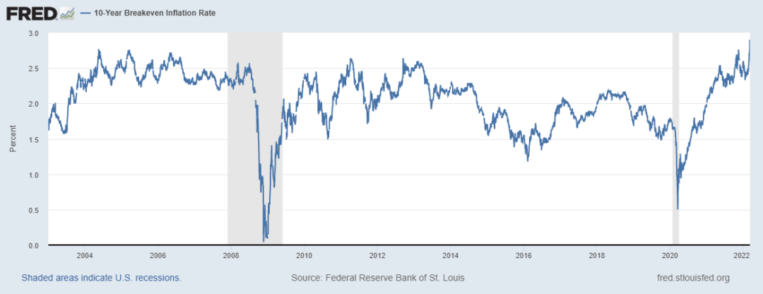 What Inflation Expectations Say About Next Week’s Interest Rate Hike
