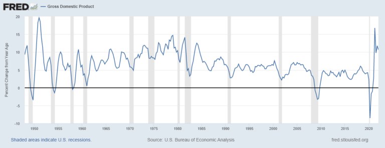 Recession Watch: It’s the ‘70s Again … or Worse