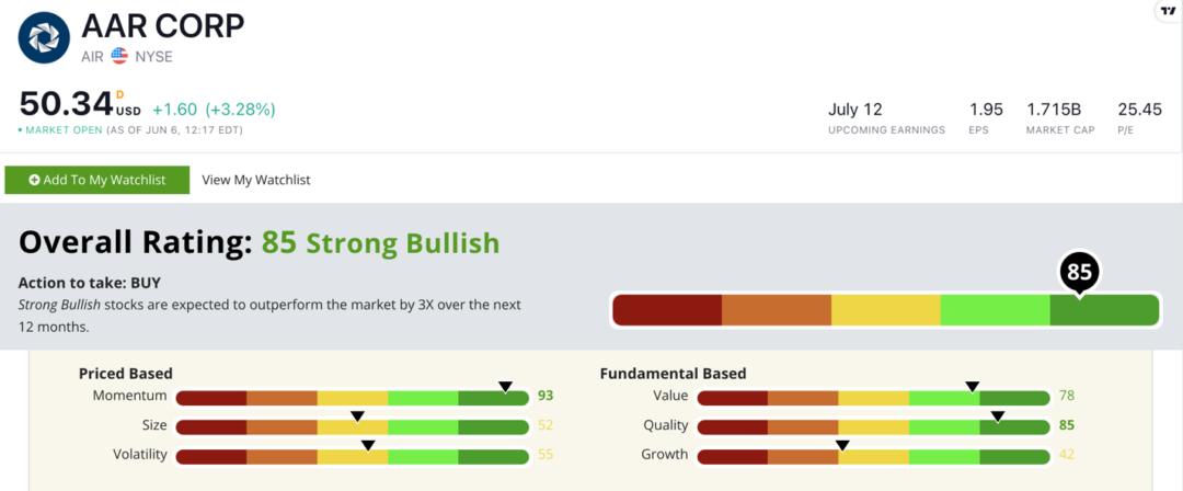 AIR Stock: Pocket a Slice of Billions in Aircraft Spend | Money & Markets