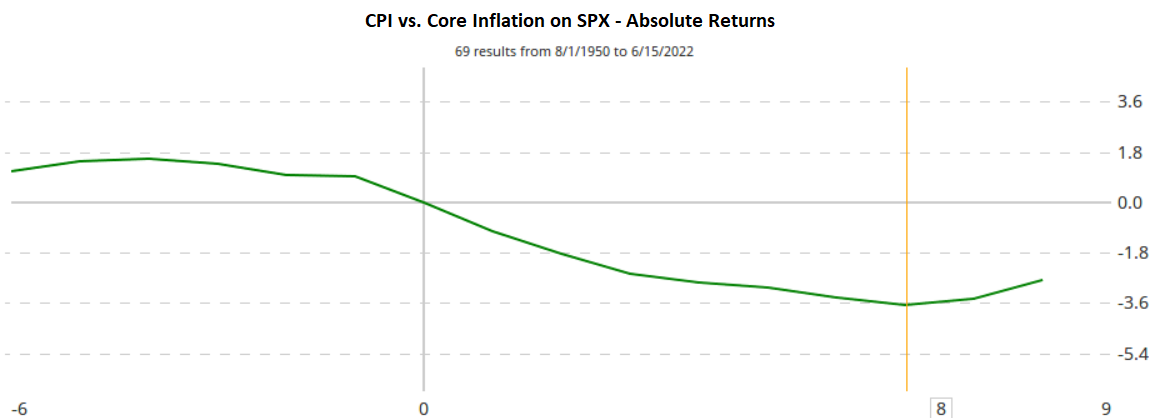 The Fed’s Real Inflation Target Is Bad News for Stocks