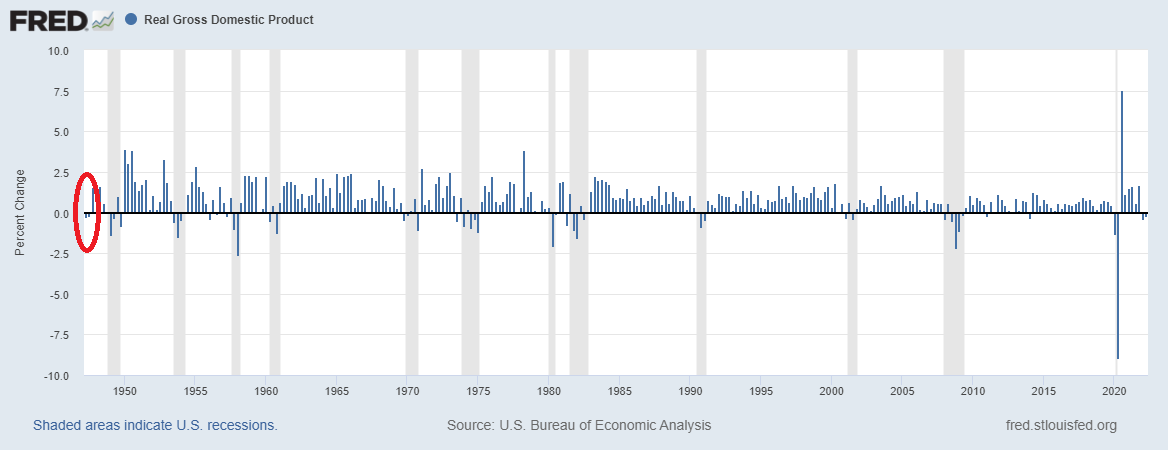 White House, Fed Clash on Recession Definition — Why This Matters