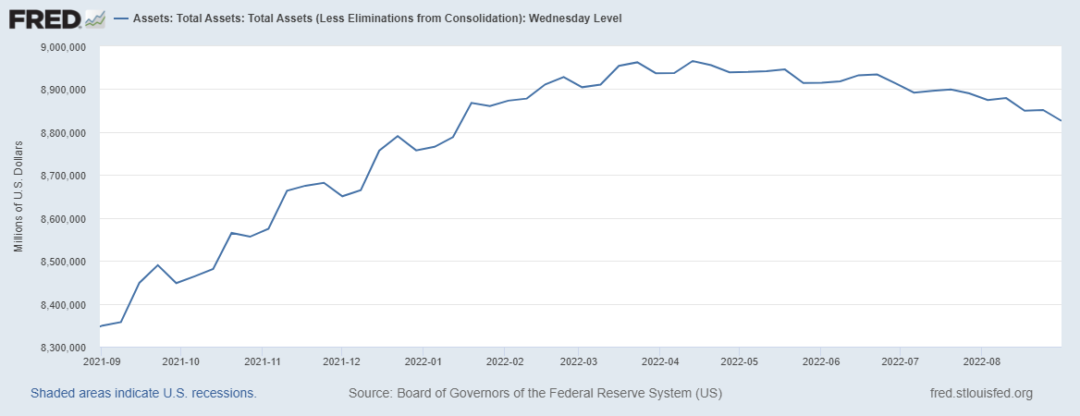 Why Investors Should Worry About the Fed’s Balance Sheet Reversal