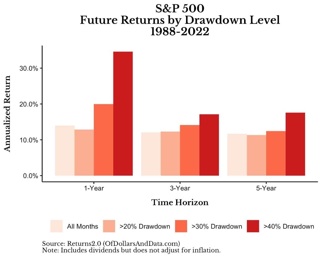 How to Face the Bear Market With Cautious Optimism How to Face the Bear Market With Cautious Optimism