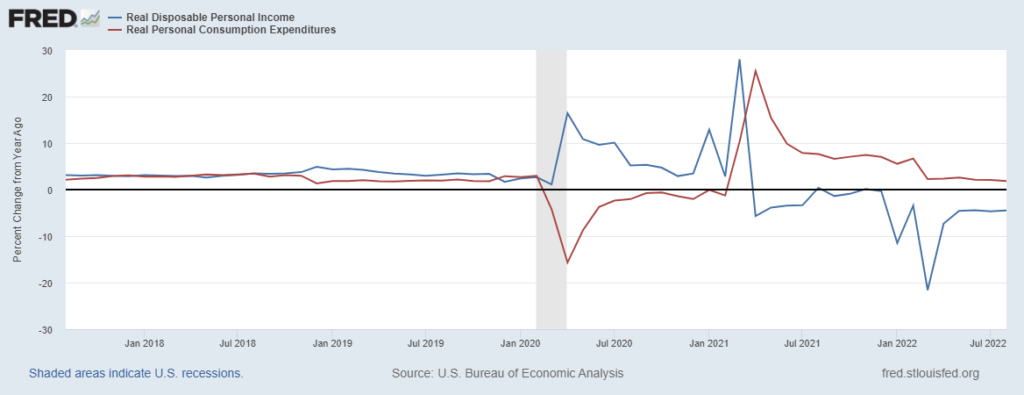 This Consumer Spending Trend Can’t Last