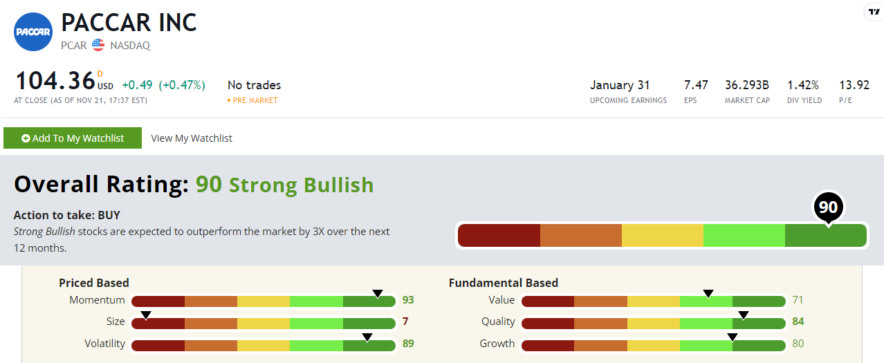 PACCAR Stock: Buy This Co. as Semitruck Market Soars 91%