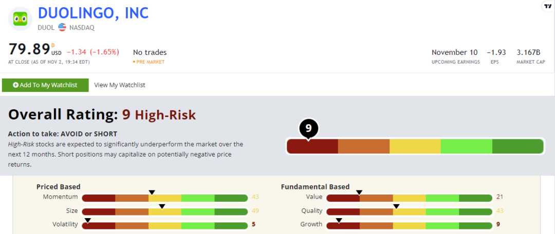 Duo the Unhinged (and Unprofitable) Mascot: Duolingo's Stock Analysis