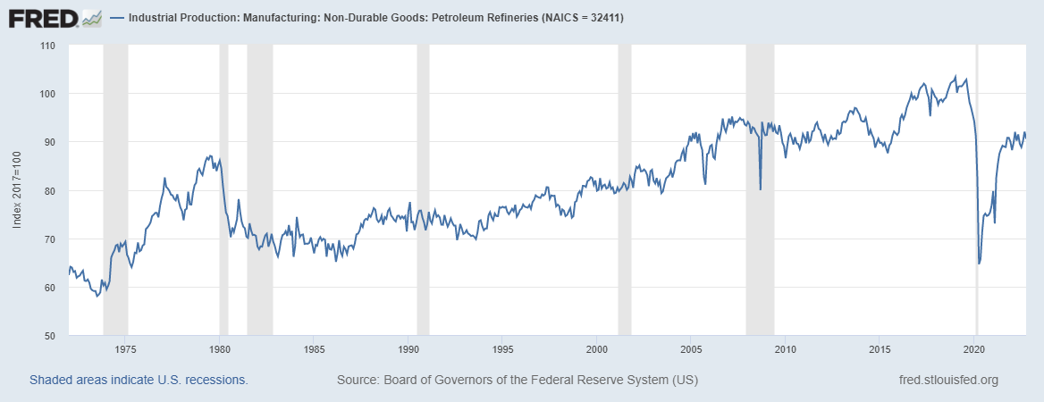 It’s Easy to See Why Energy Prices Are so High