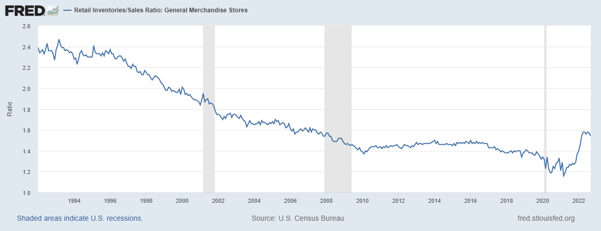 Inventory Glut Will Lead to Huge Sales — but It Won't Last